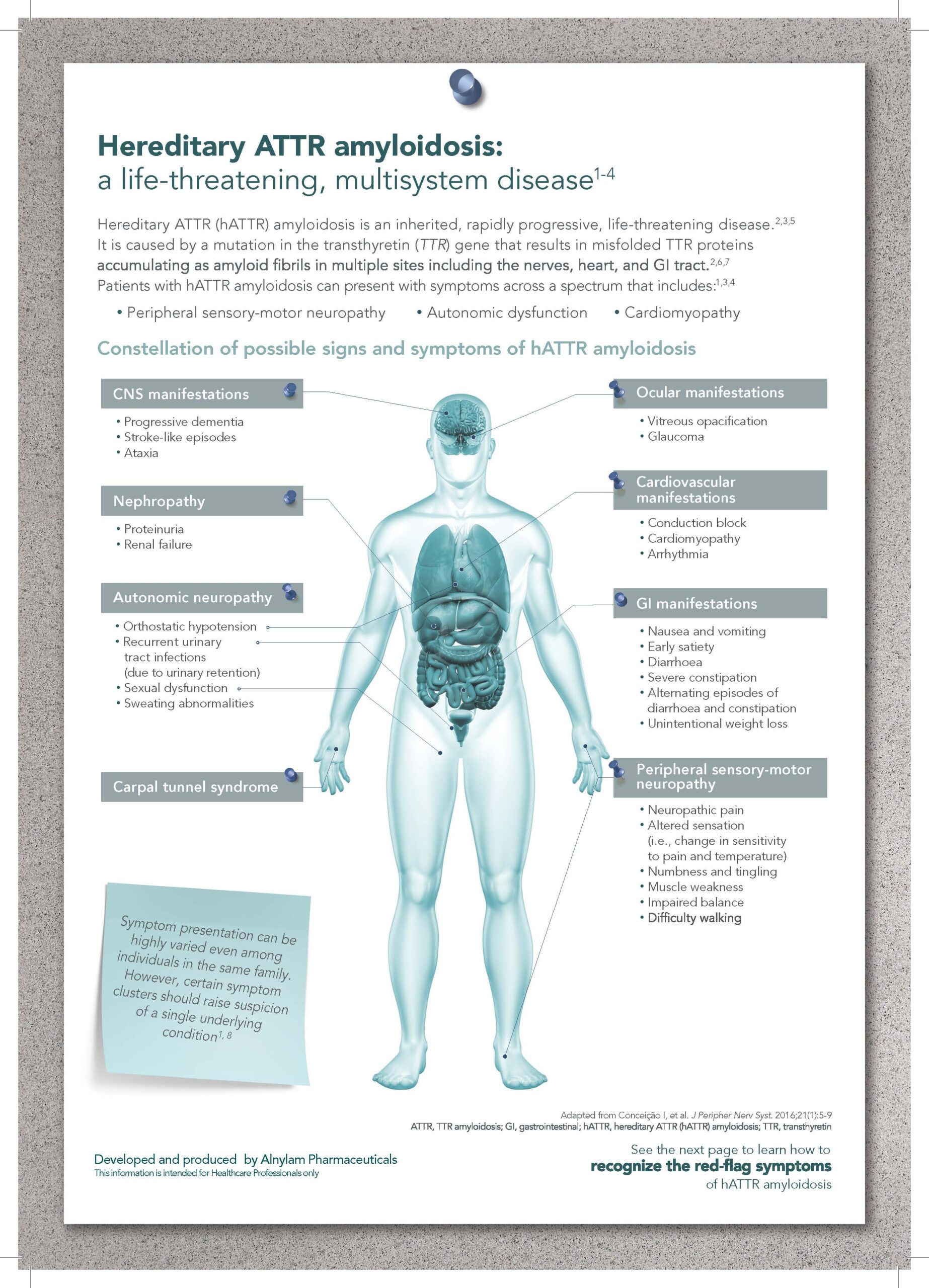 hATTR Evaluation Tools | Monitor Symptoms and Measure Progression